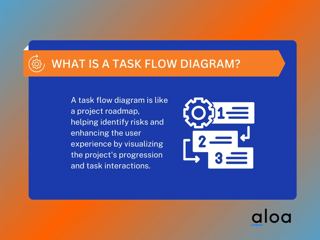 Task Flow Diagram: Startup's Strategic Guide For 2024